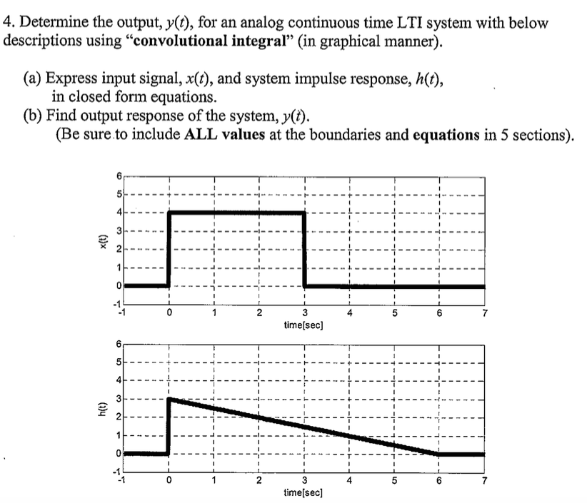 Solved 4. Determine the output, y(t), for an analog | Chegg.com