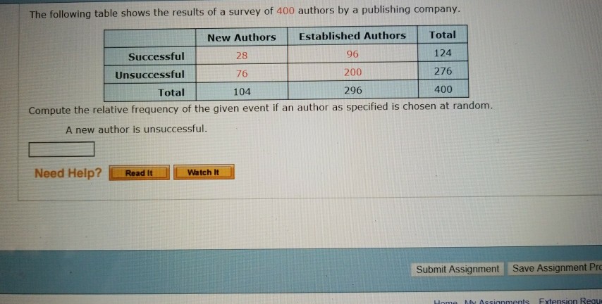 Solved The following table shows the results of a survey of | Chegg.com