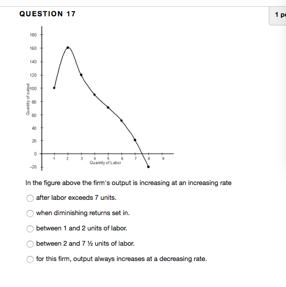 Solved QUESTION 17 1 3 Quantity of Labor In the figure above | Chegg.com Solved QUESTION 17 1 3 Quantity of Labor In the figure above | Chegg.com
