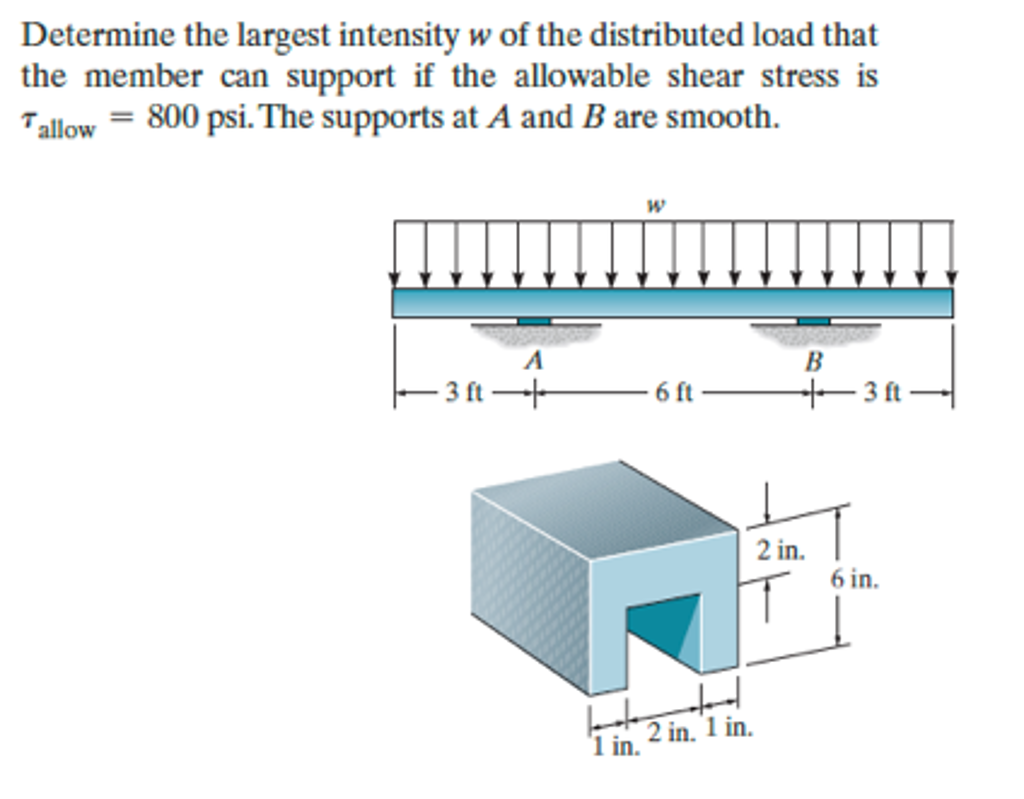 Solved Determine the largest intensity w of the distributed | Chegg.com Solved Determine the largest intensity w of the distributed | Chegg.com
