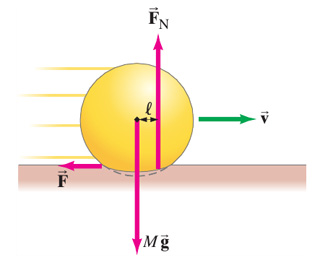 Solved A rolling ball slows down because the normal force | Chegg.com