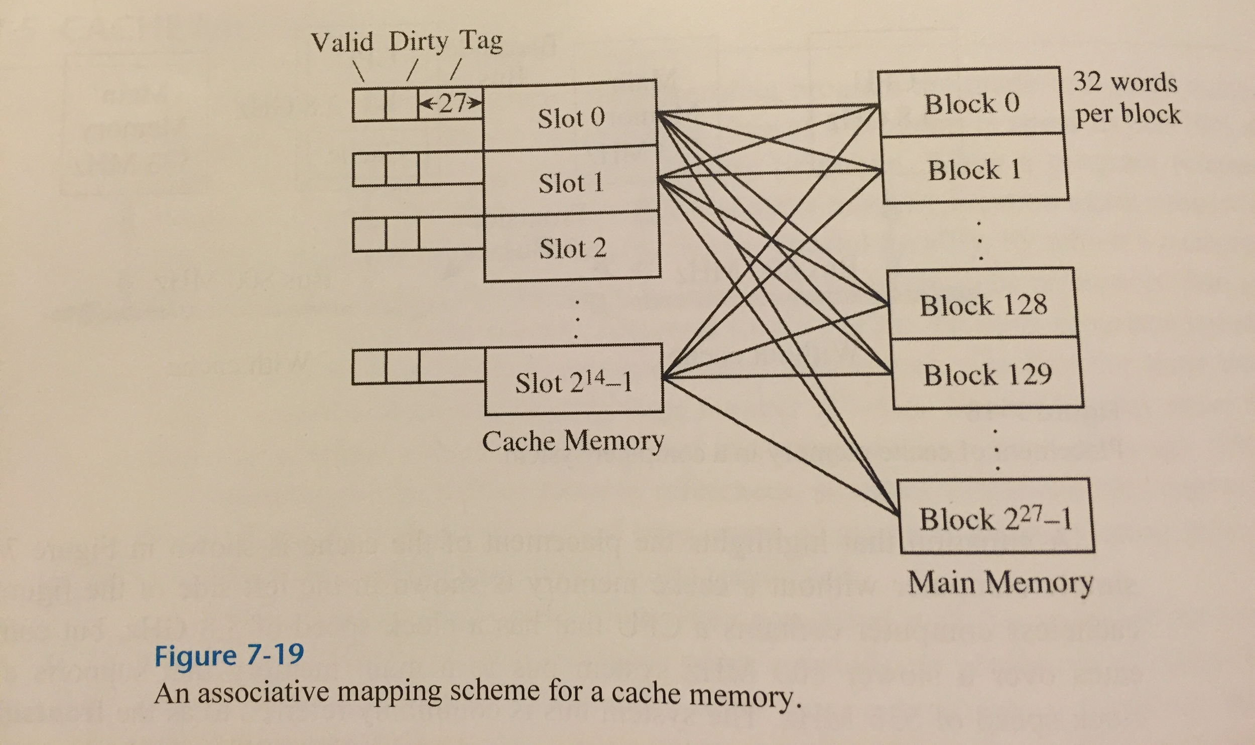 Solved Compute the total number of bits of storage needed | Chegg.com