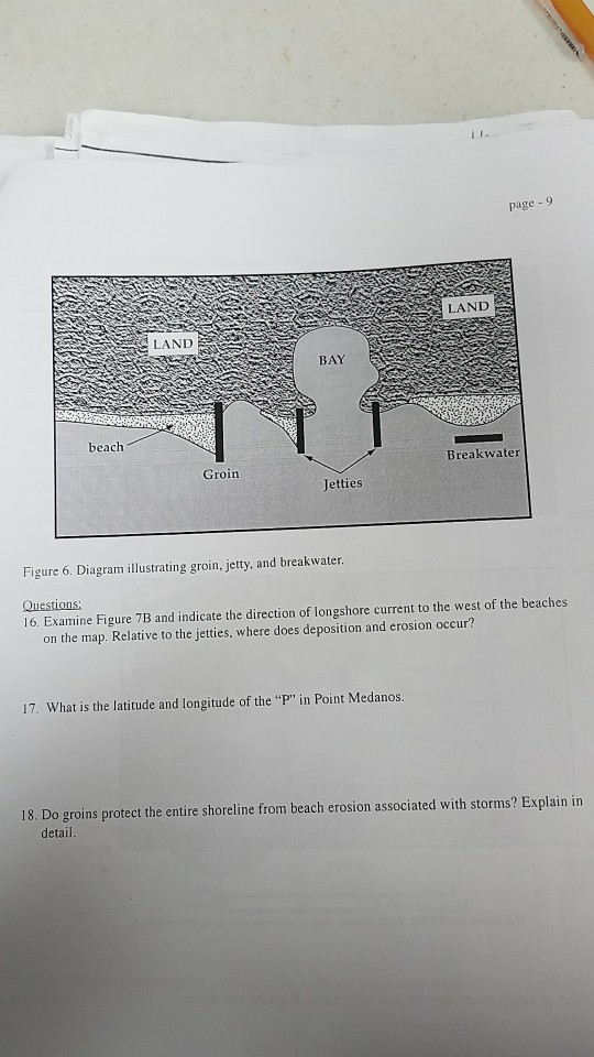 Solved page Laboratory Exercise #6-Shoreline Processes | Chegg.com