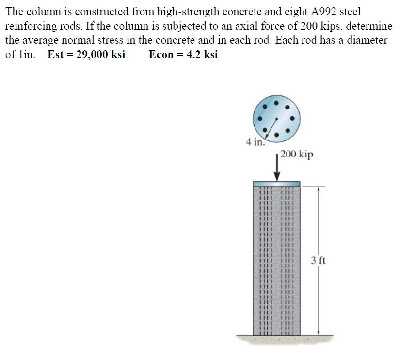 Solved The column is constructed from high-strength concrete | Chegg.com
