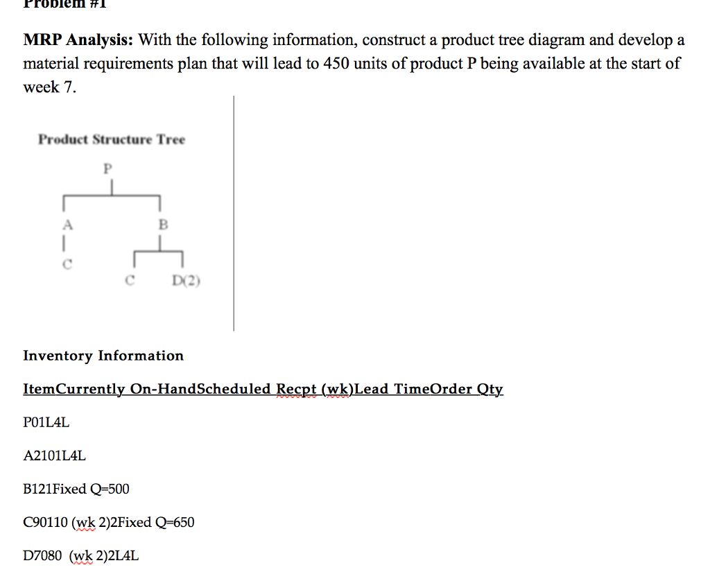 Solved Problem # MRP Analysis: With the following | Chegg.com