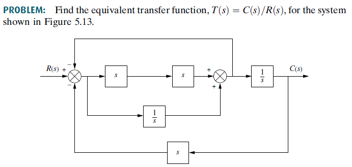 Solved PROBLEM: Find the equivalent transfer function, | Chegg.com