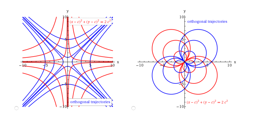 Solved Determine The Orthogonal Trajectories To The Given