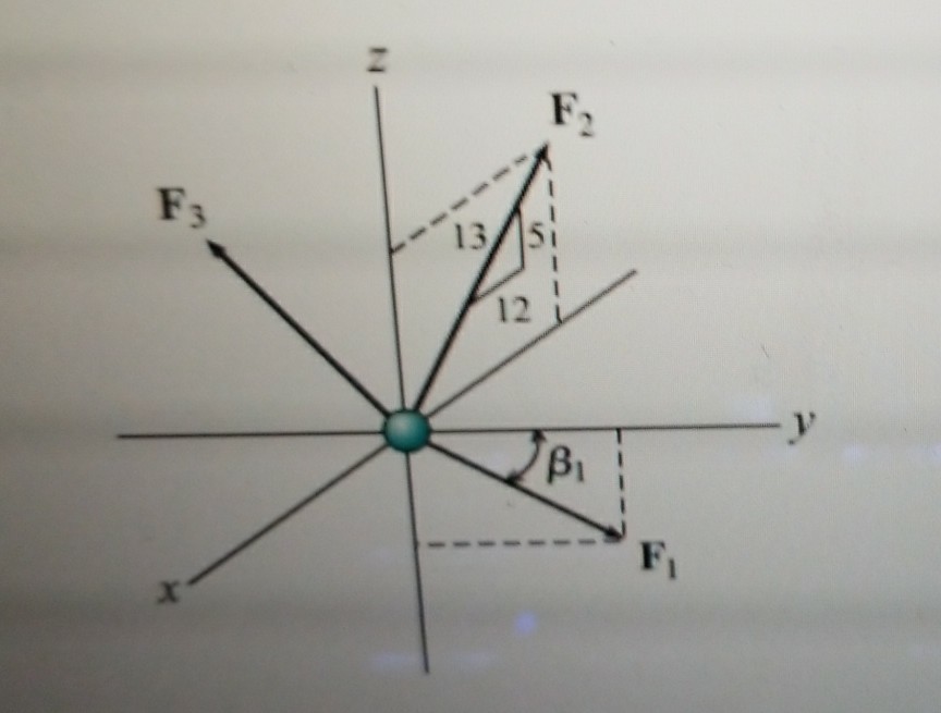 Solved 3 3 | Chegg.com