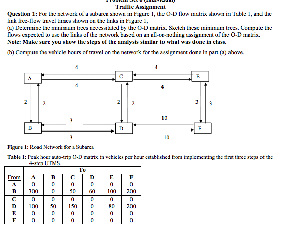 Solved Traffic Assignment Question 1: For the network of a | Chegg.com