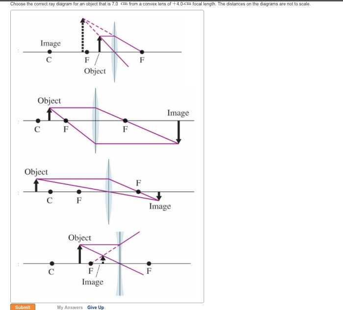 Solved Choose the correct ray diagram for an object that is | Chegg.com