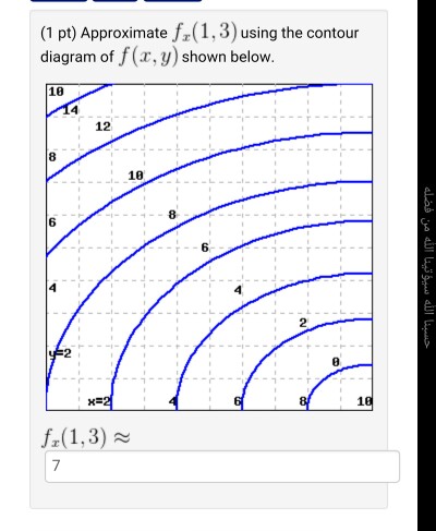 Solved: (1 Pt) Approximate Fr (1,3) Using The Contour 1 Pt... | Chegg.com