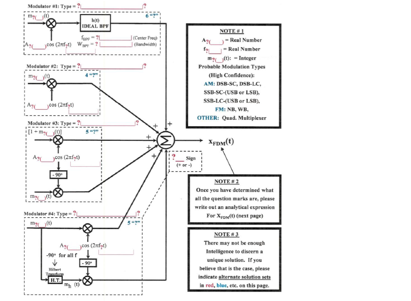 Solved Page 1 of 3 Frequency Division Multiplexing, | Chegg.com