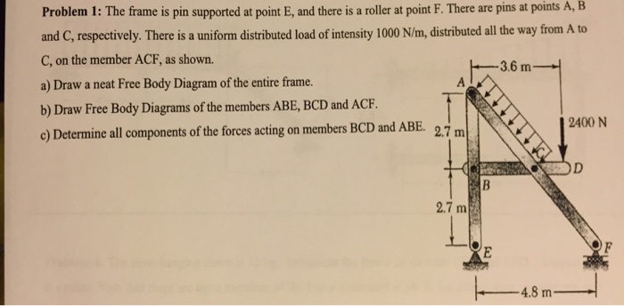 Solved The frame is pin supported at point E, and there is a | Chegg.com
