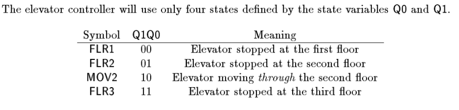 Solved QUESTION: The controller will be implemented with D | Chegg.com