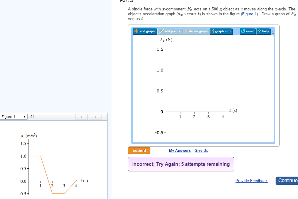 Solved Single Force With X Component F X Acts On A 500 G