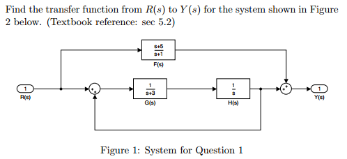 Solved Find the transfer function from R(s) to Y(s) for the | Chegg.com