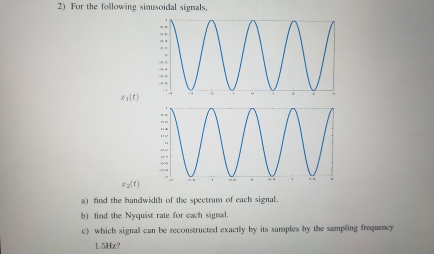 Solved 2) For the following sinusoidal signals, T1 a) find | Chegg.com