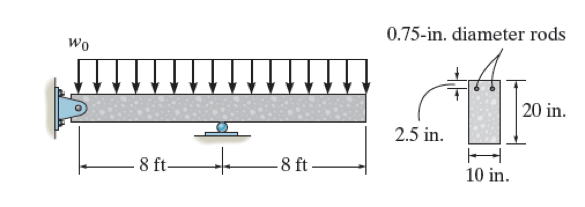 Solved Determine the maximum uniform distributed load w0 | Chegg.com