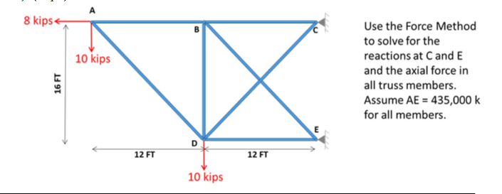 Use Force Method to Solve for reactions to: A) | Chegg.com
