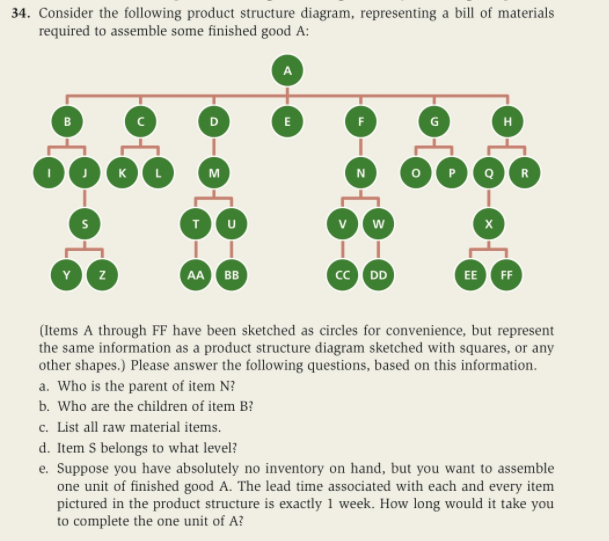 Solved 34. Consider the following product structure diagram, | Chegg.com