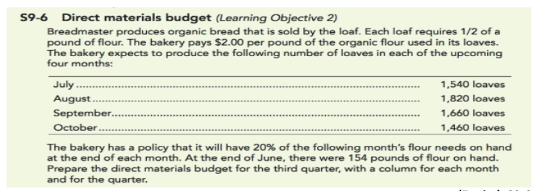 Solved Direct materials budget (Learning Objective 2) | Chegg.com