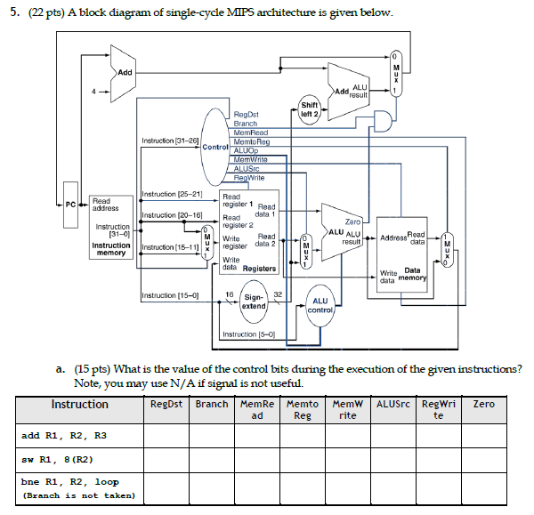Solved A block diagram of single-cycle MIPS architecture is | Chegg.com