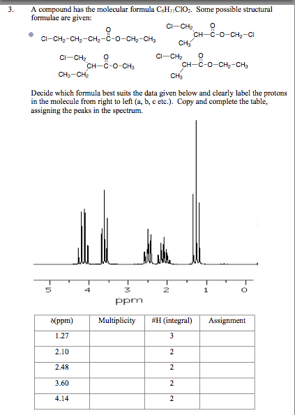 Solved A compound has the molecular formula C6H12CLO2. Some | Chegg.com