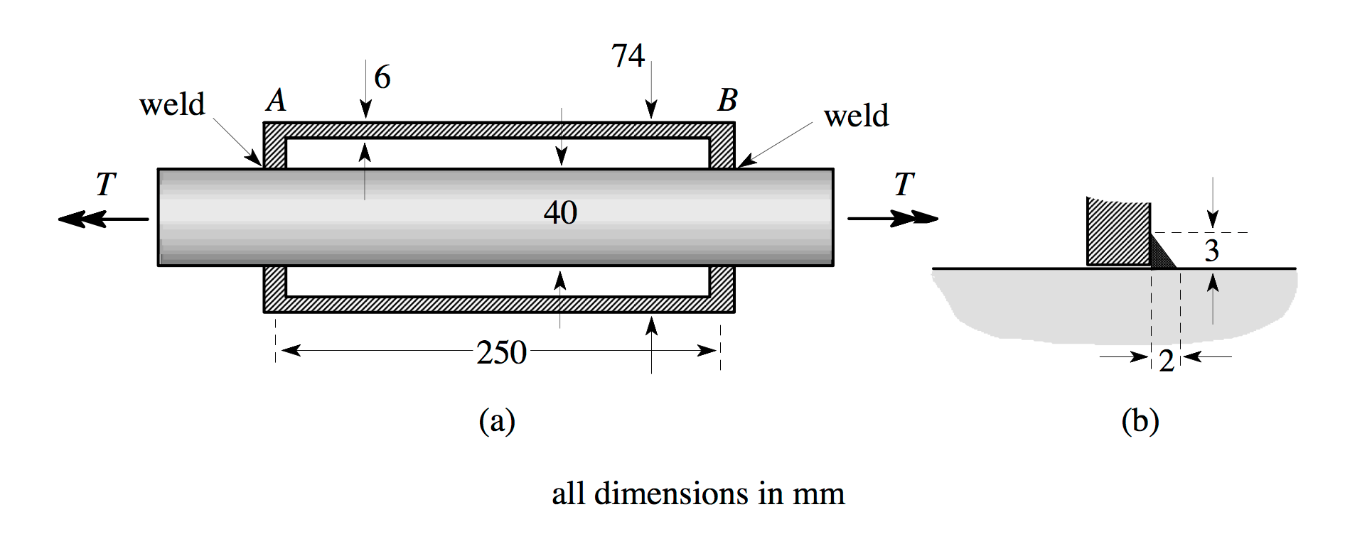 Solved Figure 2(a) shows a solid cylindrical shaft of | Chegg.com