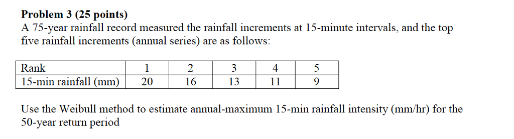 Solved A 75-year rainfall record measured the rainfall | Chegg.com