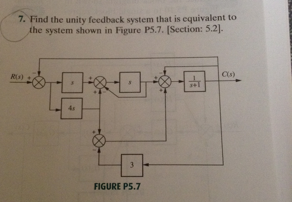 Solved 7. Find the unity feedback system that is equivalent | Chegg.com
