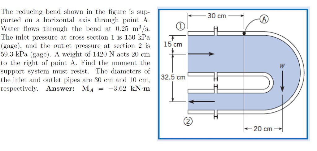 Solved The reducing bend shown in the figure is sup- ported | Chegg.com