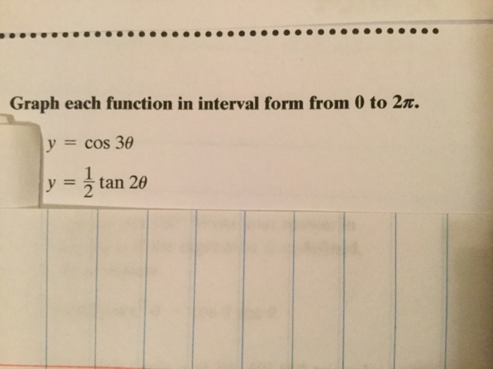Solved Graph each function in interval form from 0 to 2 pi. | Chegg.com