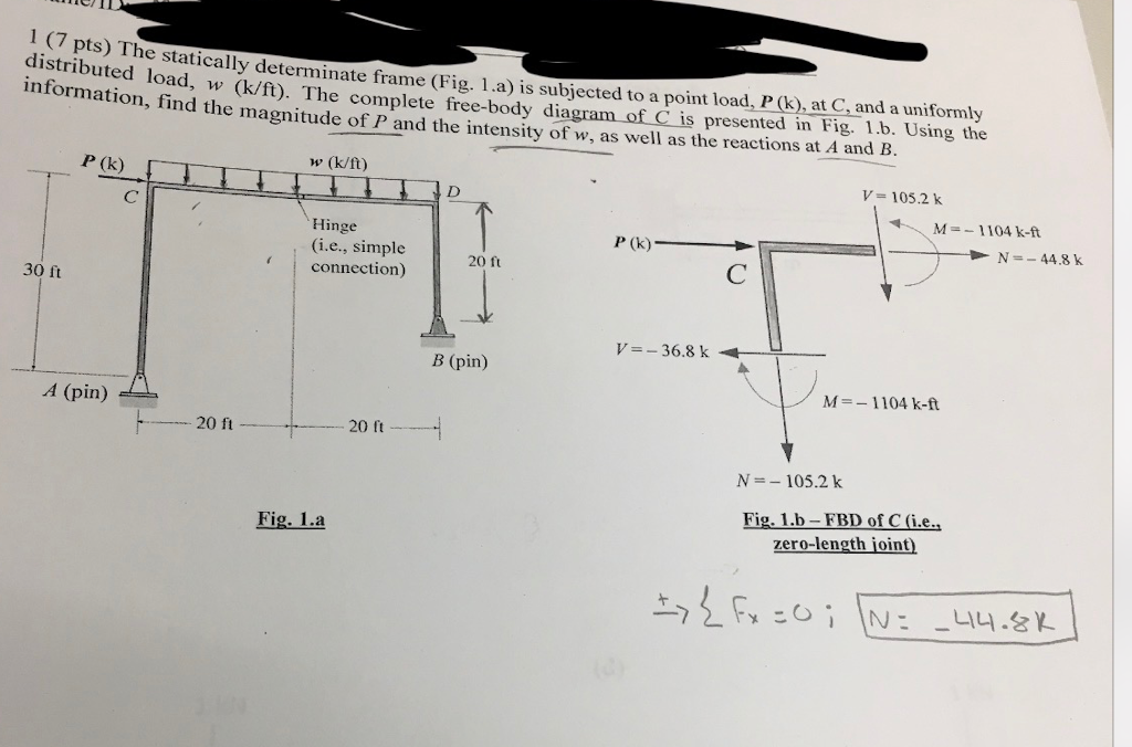 Solved 7 pts) The statically determinate frame (Fig. 1.a) is | Chegg.com
