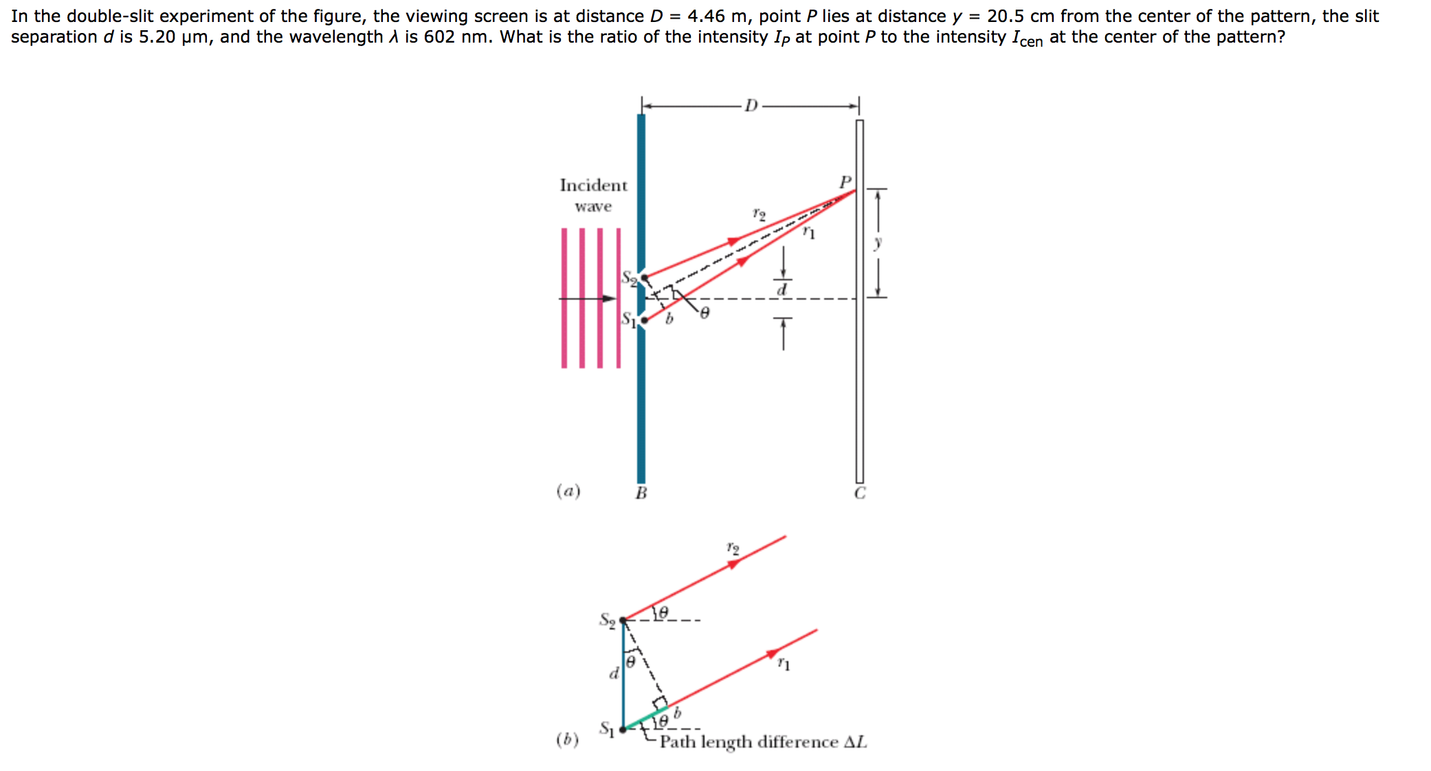 Solved In the double-slit experiment of the figure, the | Chegg.com
