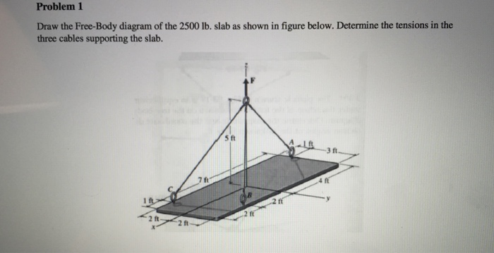 Solved Draw the Free-Body diagram of the 2500 lb. slab as | Chegg.com