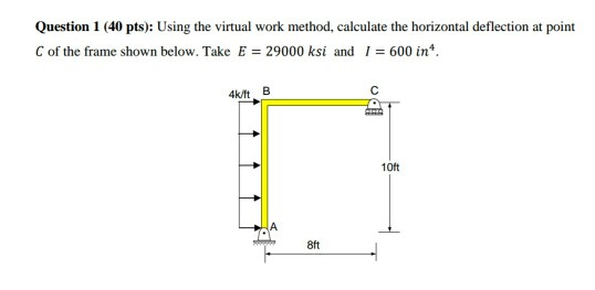 Solved Using the virtual work method, calculate the | Chegg.com