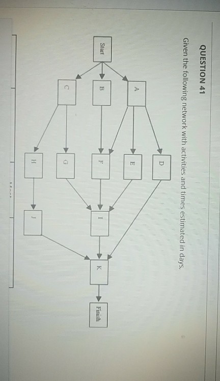 Solved QUESTION 41 Given the following network with | Chegg.com