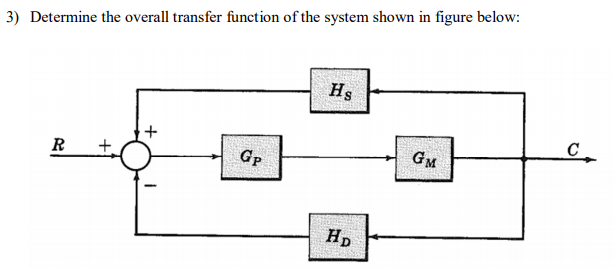 Solved 3) Determine the overall transfer function of the | Chegg.com