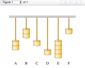 Solved Fundamental Wavelength and Frequency Ranking Task A | Chegg.com