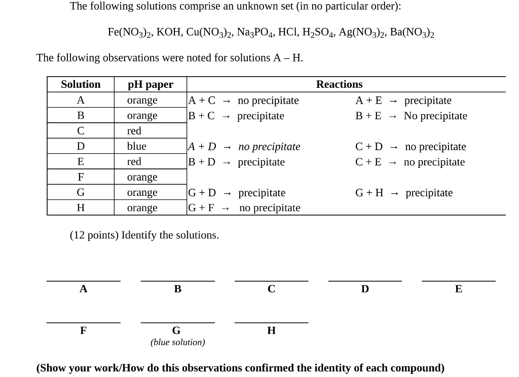 Solved The following solutions comprise an unknown set (in | Chegg.com