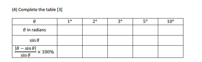 Solved Complete the table [3] | Chegg.com