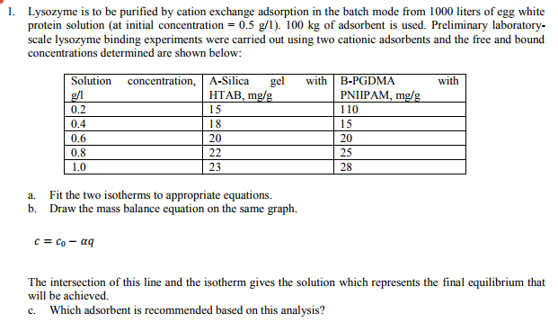 Solved . Lysozyme is to be purified by cation exchange | Chegg.com