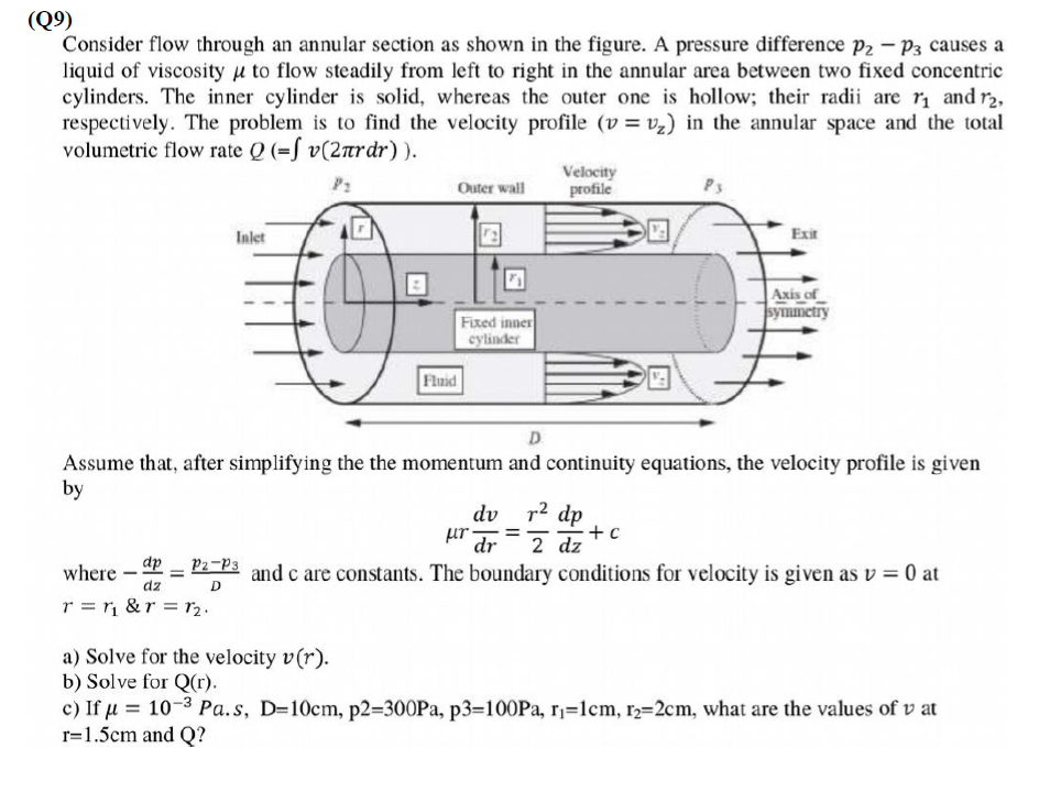 Solved (Q9) Consider flow through an annular section as | Chegg.com