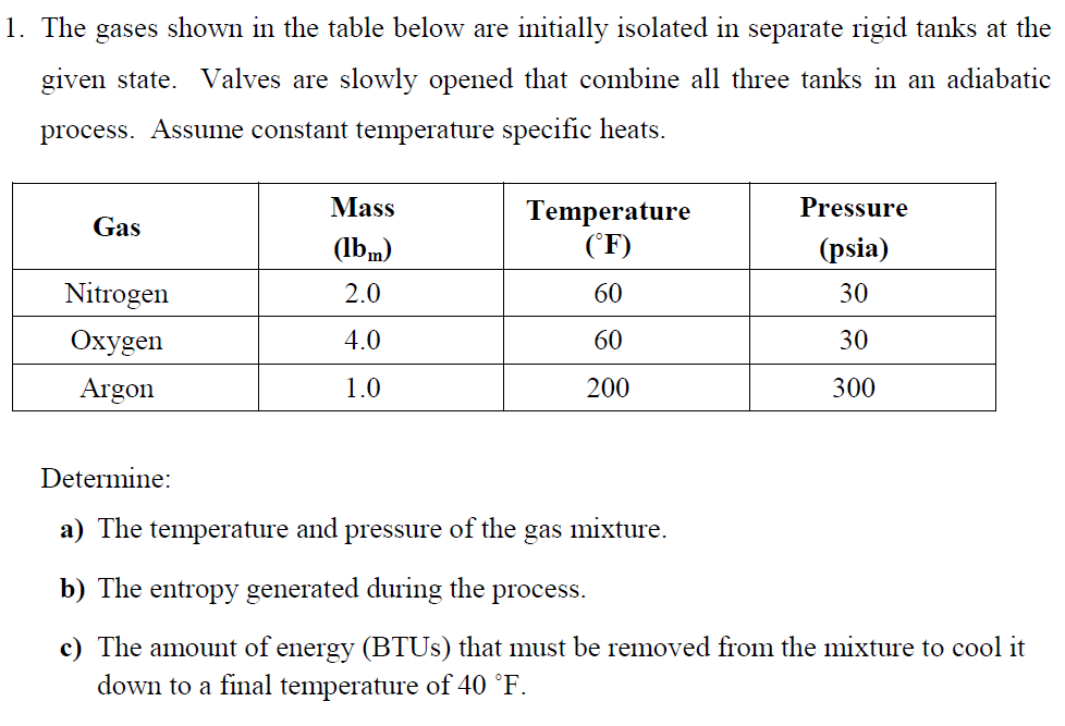 Solved The gases shown in the table below are initially | Chegg.com