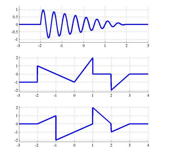 Solved In this assignment, you are going to write Matlab | Chegg.com