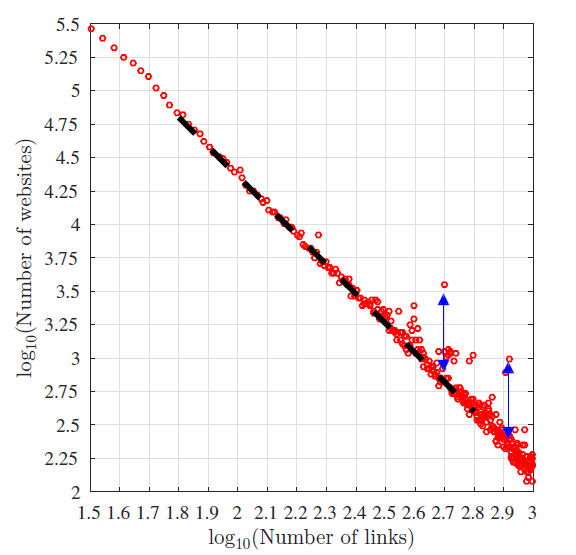 Solved The included figure shows a part of the data set | Chegg.com