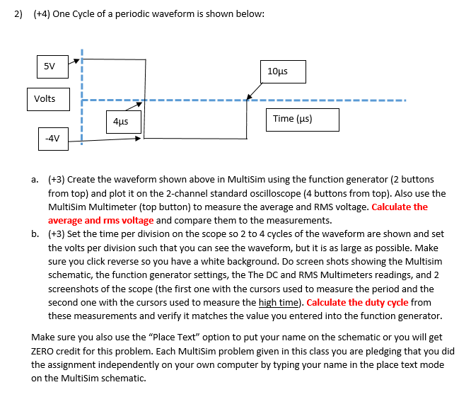 Solved One Cycle of a periodic waveform is shown below: a. | Chegg.com
