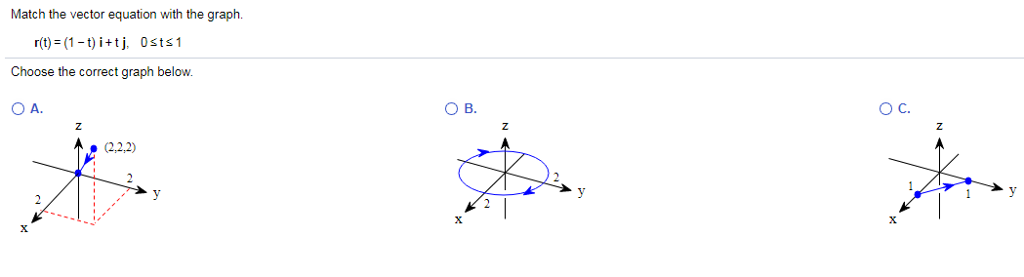 Solved Match the vector equation with the graph. r(t) = (1 | Chegg.com