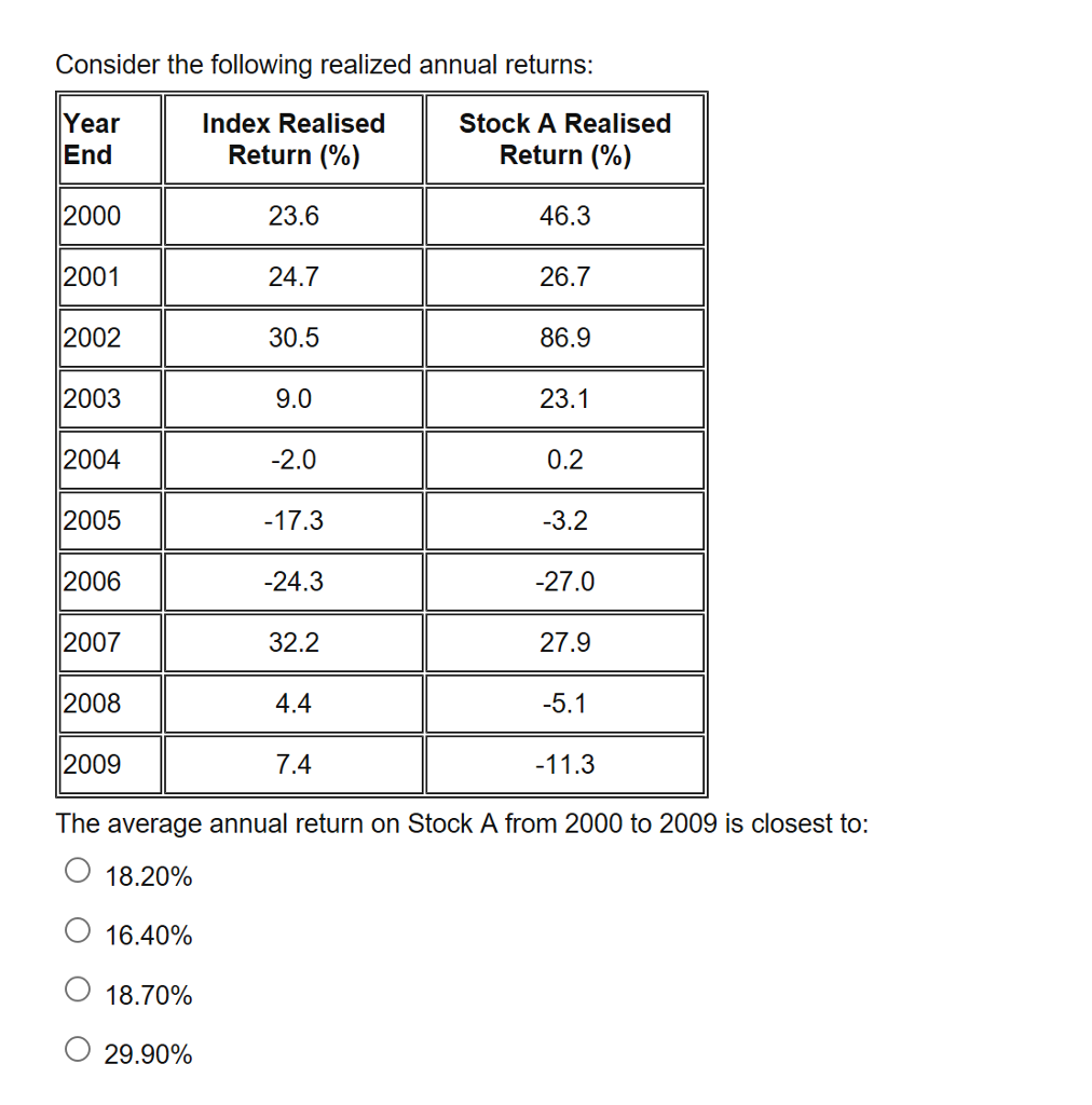 Solved Consider the following realized annual returns: Year | Chegg.com