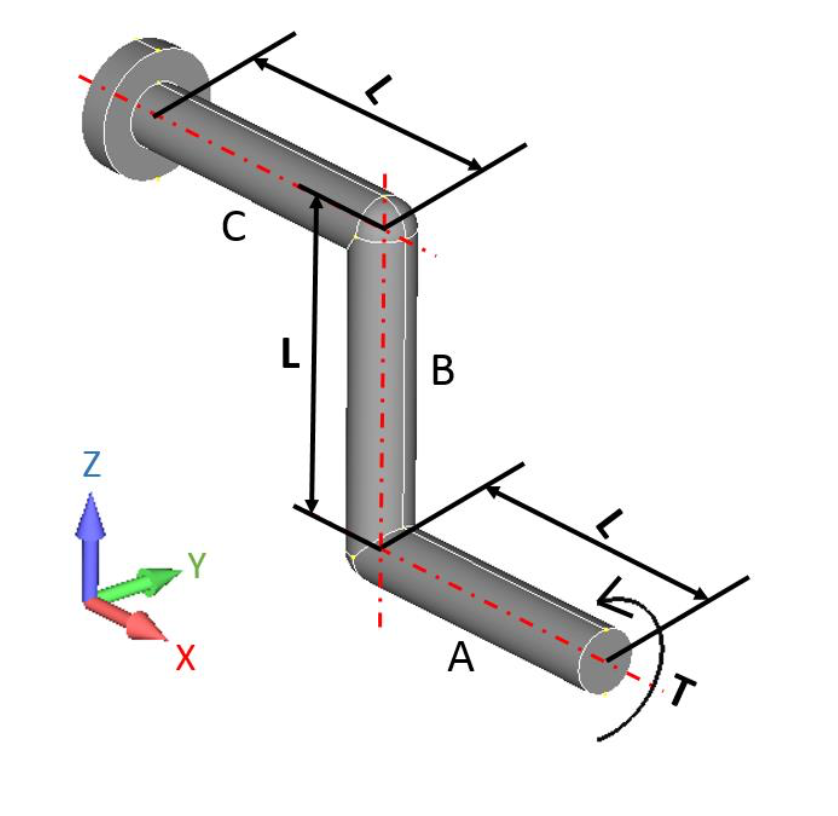 Solved As shown in the following figure, a torque about the | Chegg.com